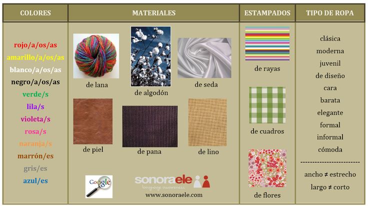 Ropa y complementos - lenguaje y otras luces