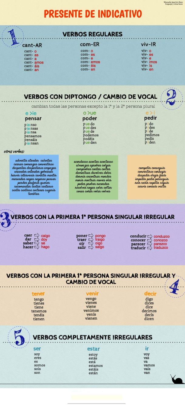 Mis infografías ELE: gramática - lenguaje y otras luces